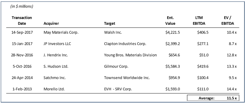 Dealing with Synergies in Precedent Transaction Analysis - The Marquee ...