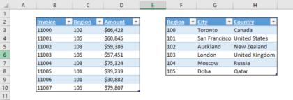 Dynamic Data Validation in Excel - The Marquee Group
