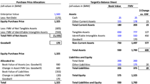 Goodwill Explained - The Marquee Group