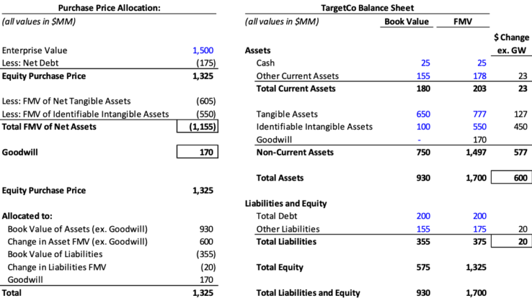Goodwill Explained - The Marquee Group