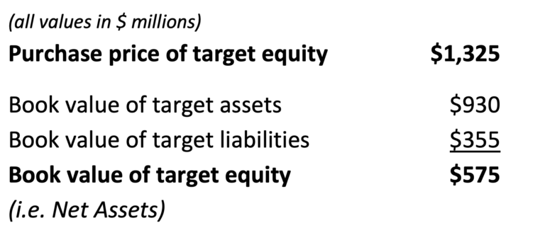 Goodwill Explained - The Marquee Group