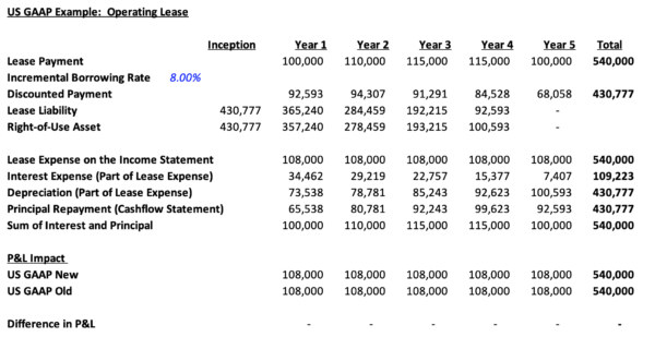 Accounting for Leases - The Marquee Group
