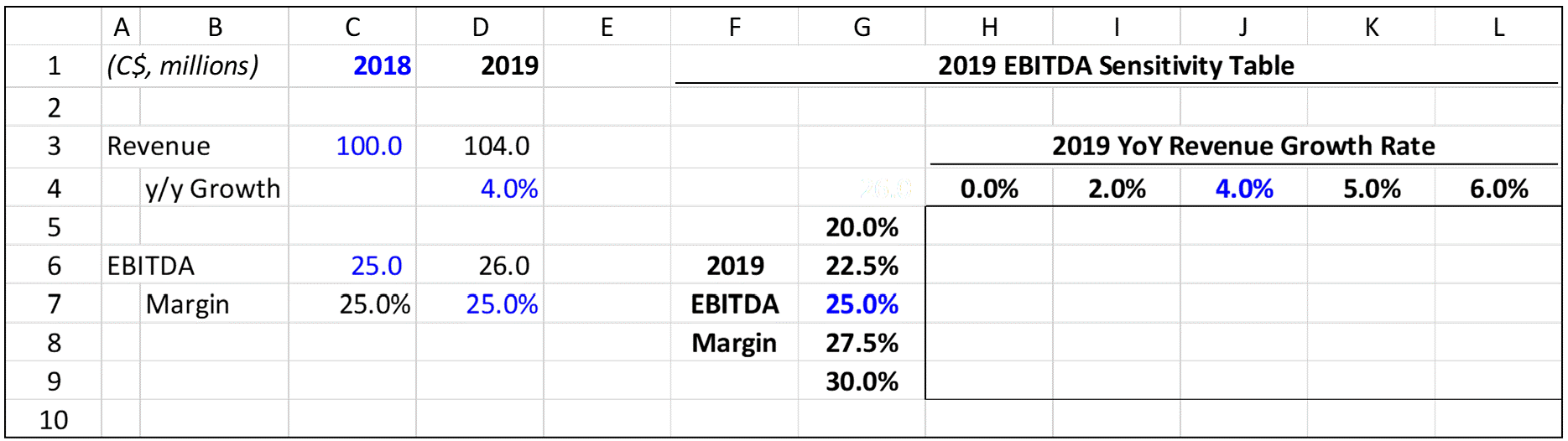 Data Tables How To Set Up And Troubleshoot One Of Excel s Most