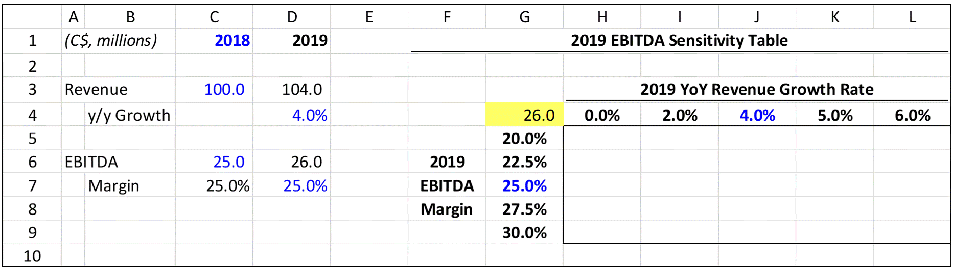 Data Tables How To Set Up And Troubleshoot One Of Excel s Most 