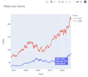 Python Packages 101 – Part 1 - The Marquee Group