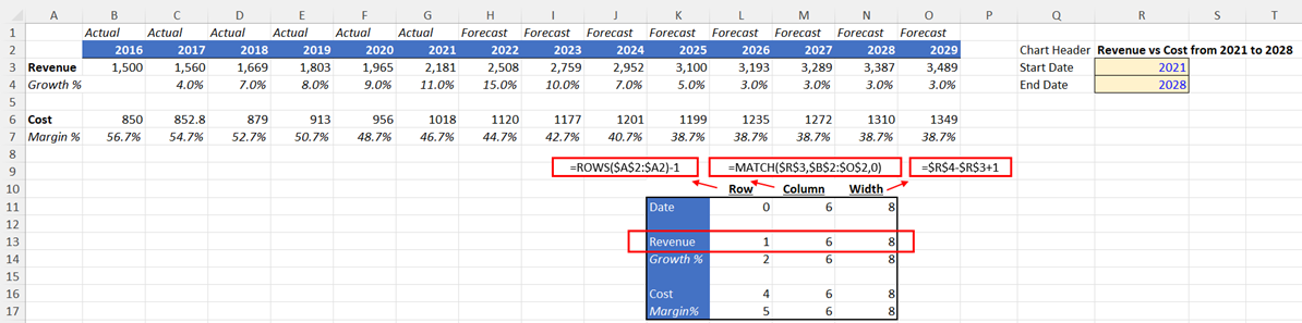 Building Dynamic Charts With Named Ranges The Marquee Group
