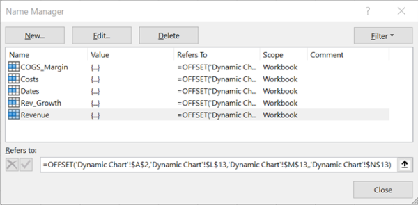 Building Dynamic Charts With Named Ranges The Marquee Group building-dynamic-charts-with-named-ranges-the-marquee-group