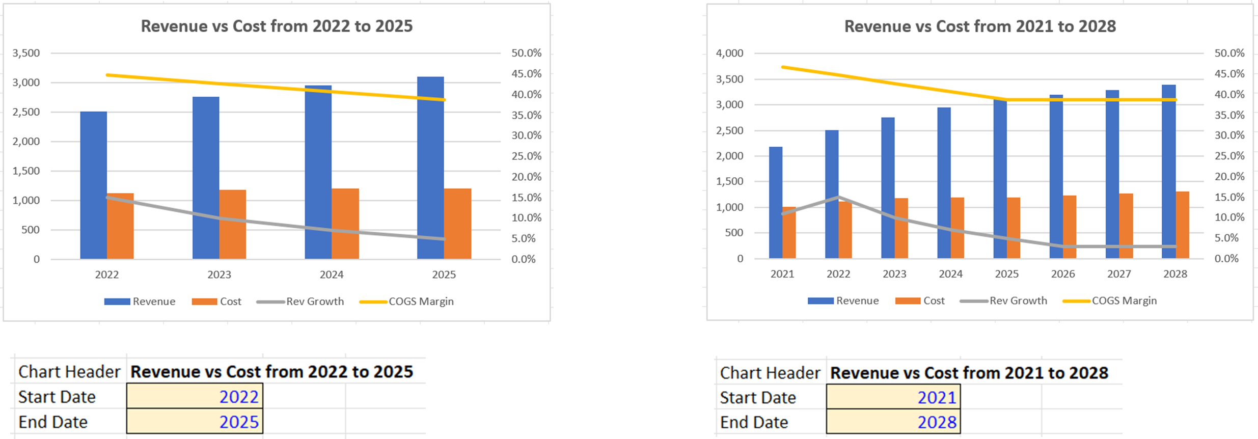 Building Dynamic Charts With Named Ranges The Marquee Group